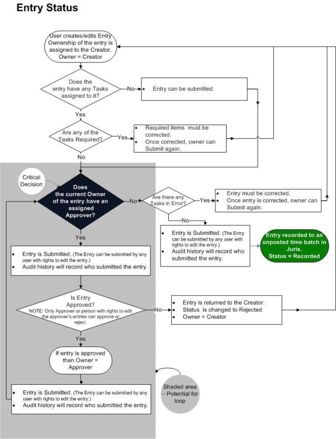 Creating a New Expense – Juris Suite